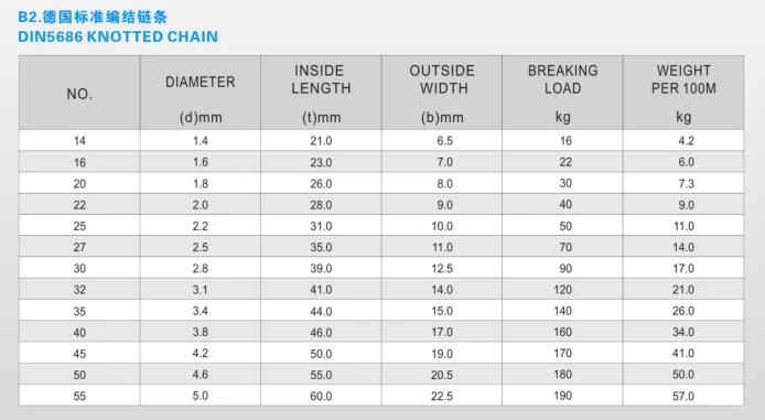 Din5686 Electro Galvanized Unwelded Chain Double Loop Chain - Buy ...