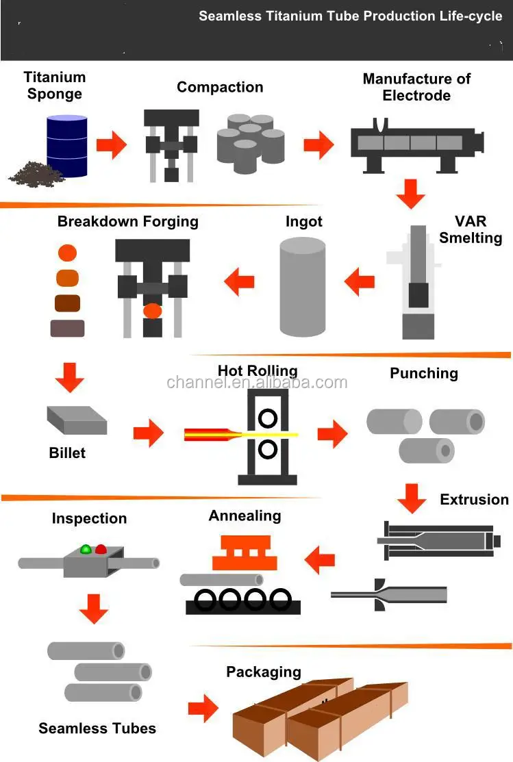 Titanium Bike Tube/racing Bike Frame/titanium Grade 5 - Buy Titanium ...