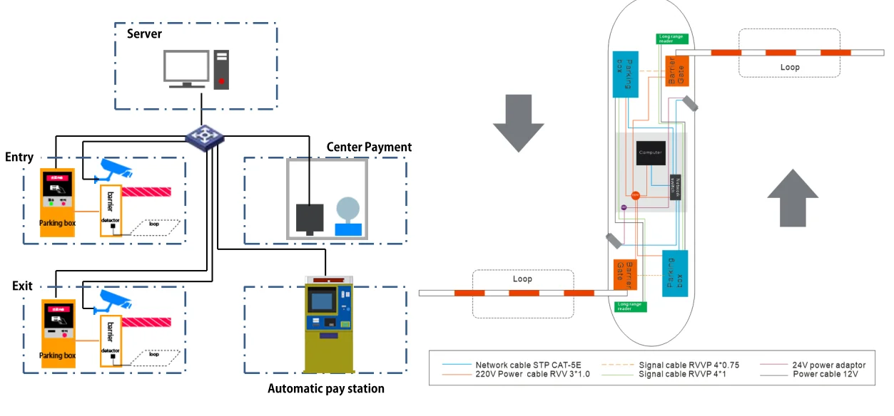 New Amano Barrier Gate,Aprigate Barrier Gate Parking System - Buy Amano ...