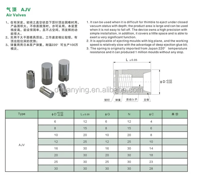 Plastic Mold Components - Air Jet Poppet Valve of Misumi