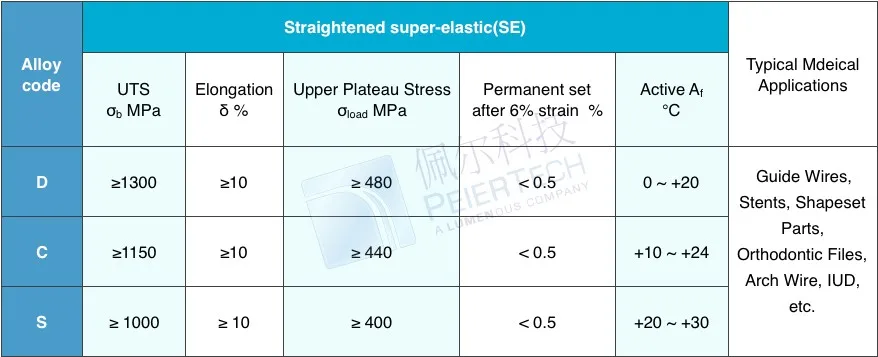 High Quality Superelastic Nitinol Wire For Medical - Buy Niti,Nitinol Material,Nitinol Wire ...