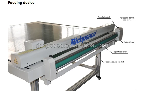 Richpeace Garment Pattern Cutting Plotter - Precision & Speed