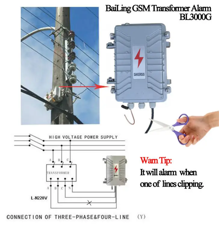Useful Gsm Security Power Transformer Alarm With Camera,Solar Panel ...