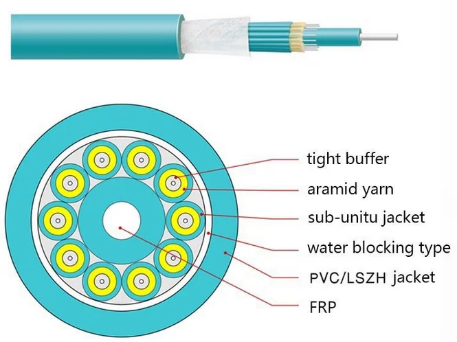 Indoor Optical Fiber Cable 6 8 12 24 36 48 Fiber Counts Singlemode ...