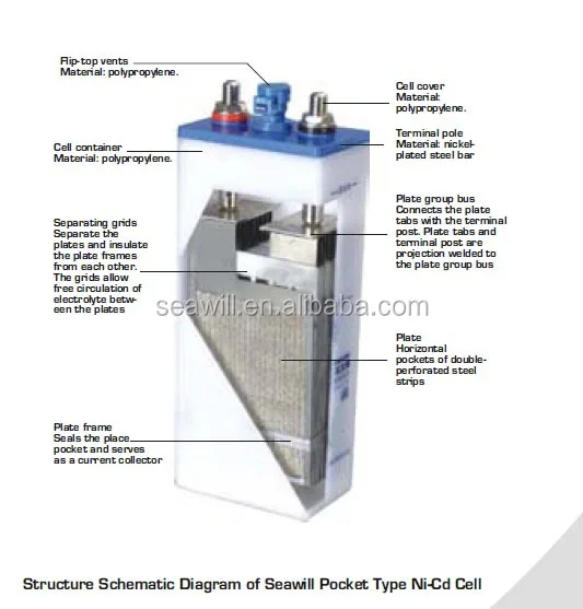 Nickel Cadmium Aircraft Battery