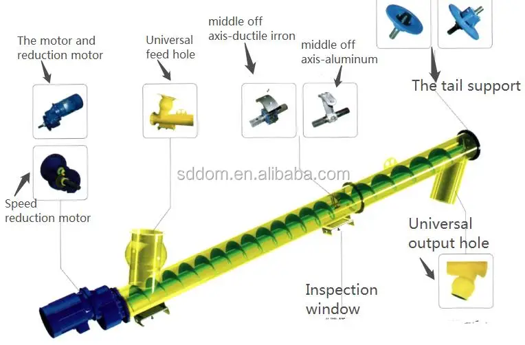 Heavy Duty Screw Conveyor for Cement Delivery - Low Cost
