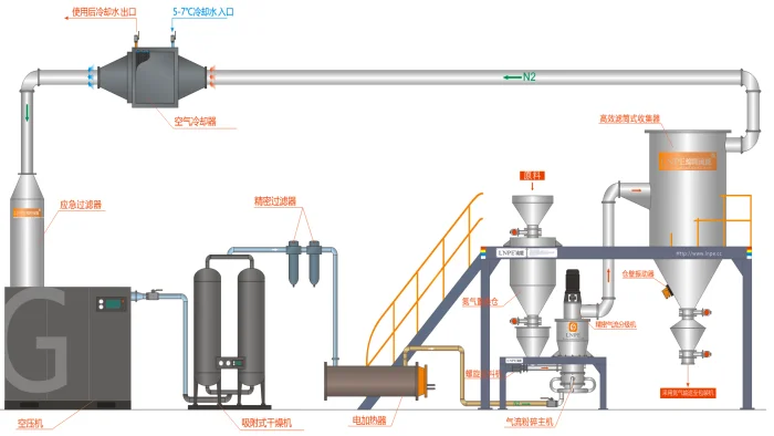 Lithium Iron Phosphate Ultrafine Powder Complete Production Line Of ...
