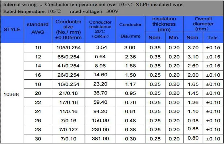 Ul10368peカラフルな電線ケーブル銅線12mm - Buy 電線ケーブル 12 ミリメートル、 Ul10368 Pe 電気ケーブルワイヤー、 Ul10368 Pe 電気ケーブルワイヤー ...