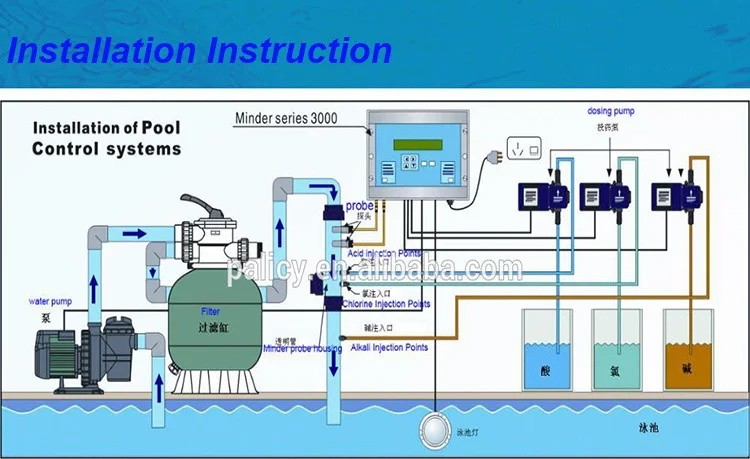 Palicy Pool Controller - Automatic & Fashionable Solutions