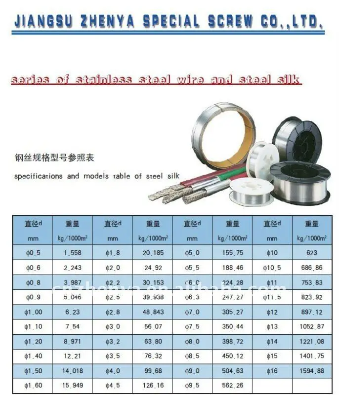 Factory Steel Wire Rod 10b21 Manufacturer - Popular in Asia and Europe