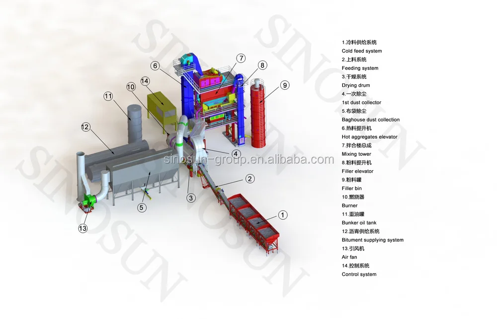 40-320TPH Asphalt Plant Layout - High Efficiency Solutions