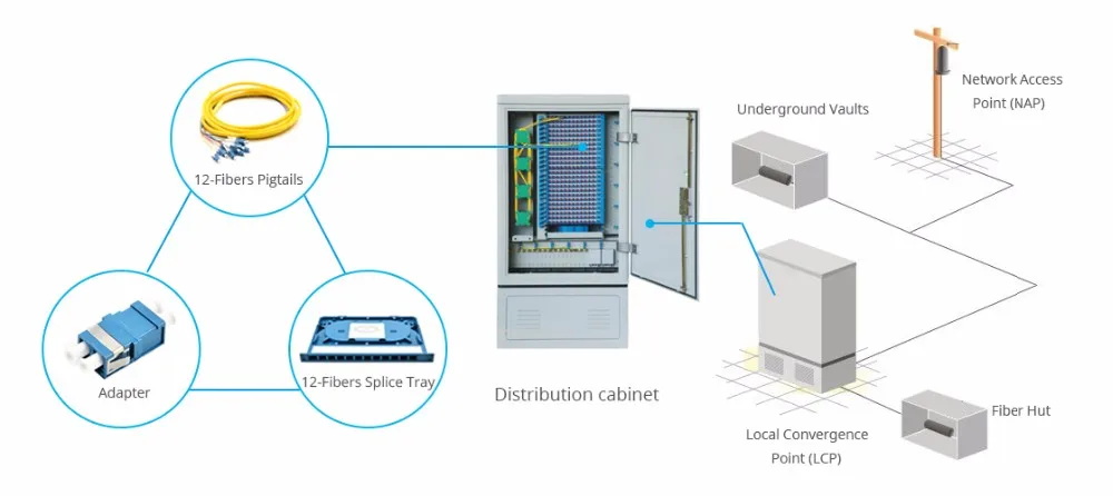 Fdc Outdoor Odf Cabinet Fiber Optic - Buy Outdoor Odf,Fdc,Fiber Optic ...