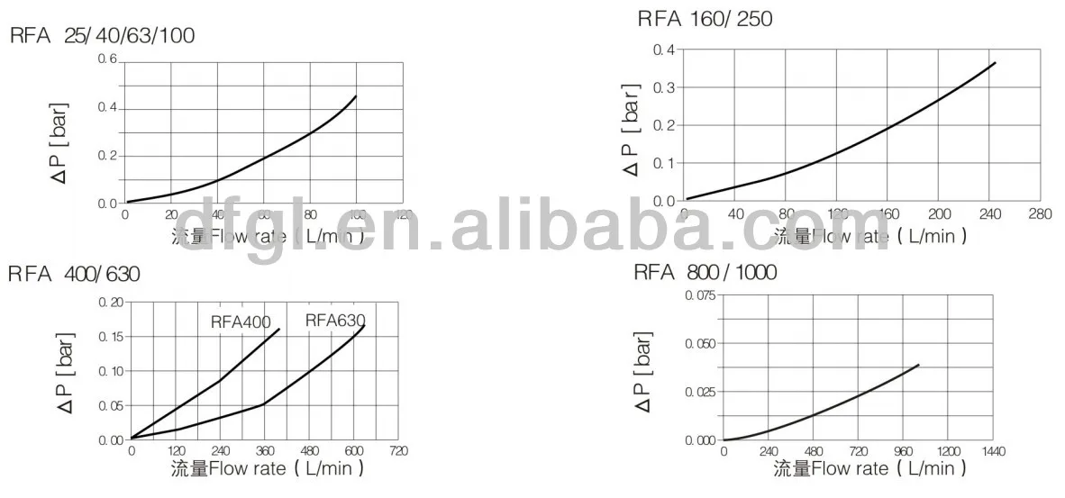 RFA Tank Mounted Hydraulic Oil Diesel Fuel Return Filter