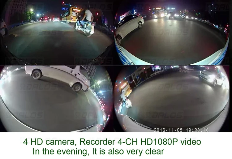 SZDALOS HD 3D 360 Surround View System for Rvs & Motorhomes