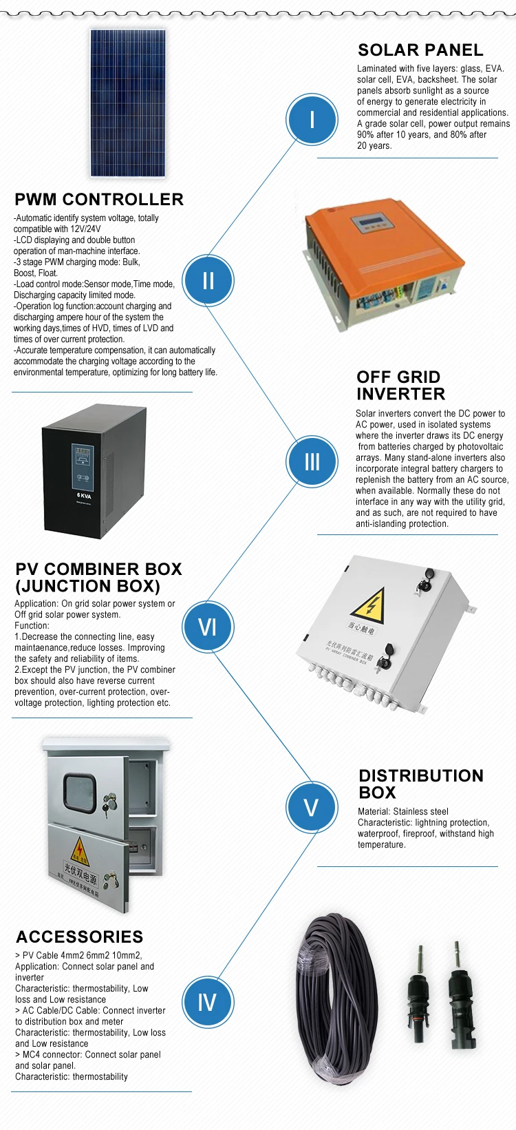 Solar Panel Kits Home 3kw Off Grid System Complete - Buy Off Grid Solar ...