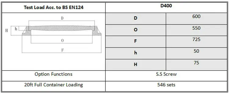 Fiberglass Resin Manhole Covers - Standard Sizes & CE Cert