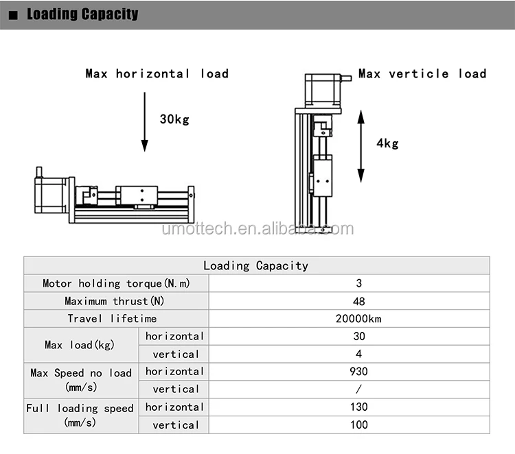 Umot High Speed 2 Meters Cnc Belt Driven Linear Actuator Guide Rail Module Linear Guide Rails ...