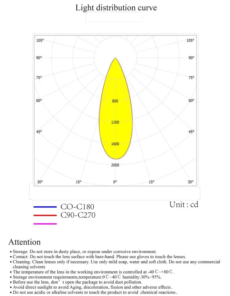 High Quality 18 In 1 Multi Led Lens For Par Light / Led Stage Light ...