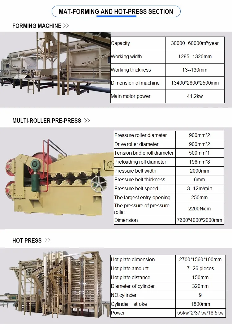 Automatic Particle Board Production Line/particle Board Machine ...