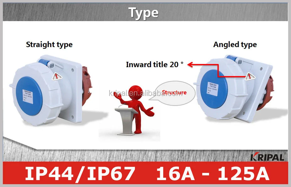 63A IP44 400V Industrial Mechanical Interlock Contactor Switch Socket