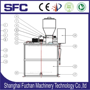 Intelligent Dosing Control Systems Polymer Preparation And Dosing ...
