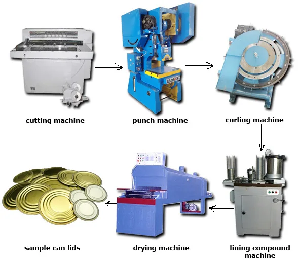 Curling Machine To Curl Tin Can Lid For Round/machine For Can Cover/tin ...