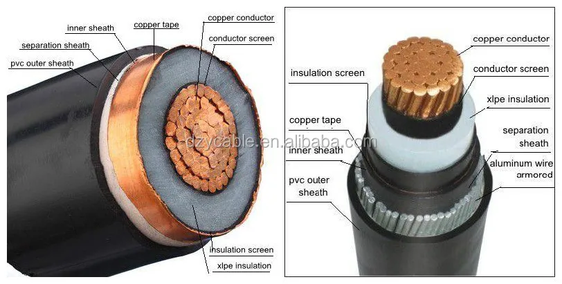 Mv 33kv Copper Xlpe Underground Power Cable - Buy Xlpe Underground ...
