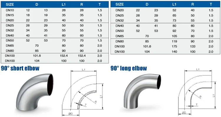 Wholesale Food Grade 2 4 Inch Stainless Steel Bend Elbow Pipe 304 304L ...
