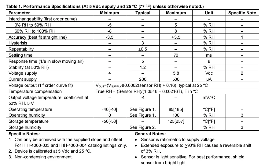 Fast Response Humidity Sensor Integrated For Refrigeration Equipment ...