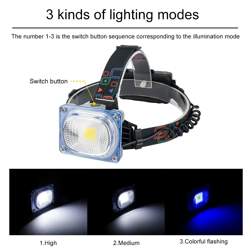Wide Angle Headlight Headlamp Cob Rechargeable Head Lamp 3 Modes Torch ...