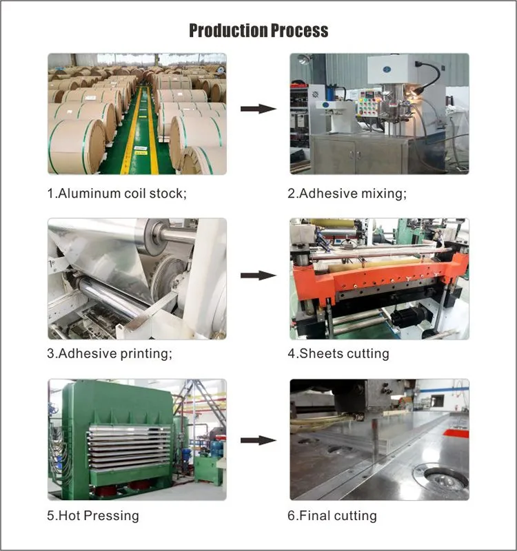 Aluminum Honeycomb Core - Telite