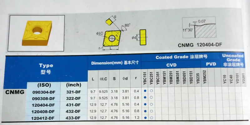 ISO Tungsten Carbide Turning Inserts with M5 Chipbreaker