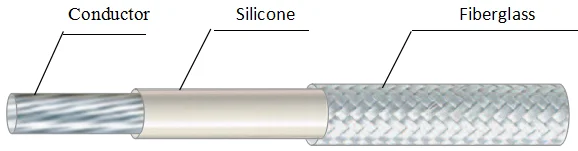 12AWG Silicone Fiberglass Braid Wire - High Temperature Motor Lead Wire