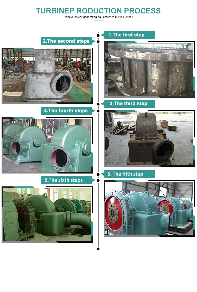 50KW Water Power Generator - Mini Hydro Turbine Efficiency