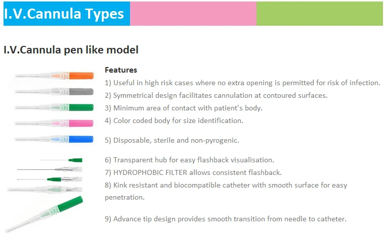 Iv Catheter Iv Cannula Intravenous Catheter Pen Type