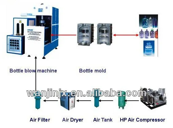 Fully Automatic Extrusion Blow Molding Plastic Pet Bottle Blowing ...