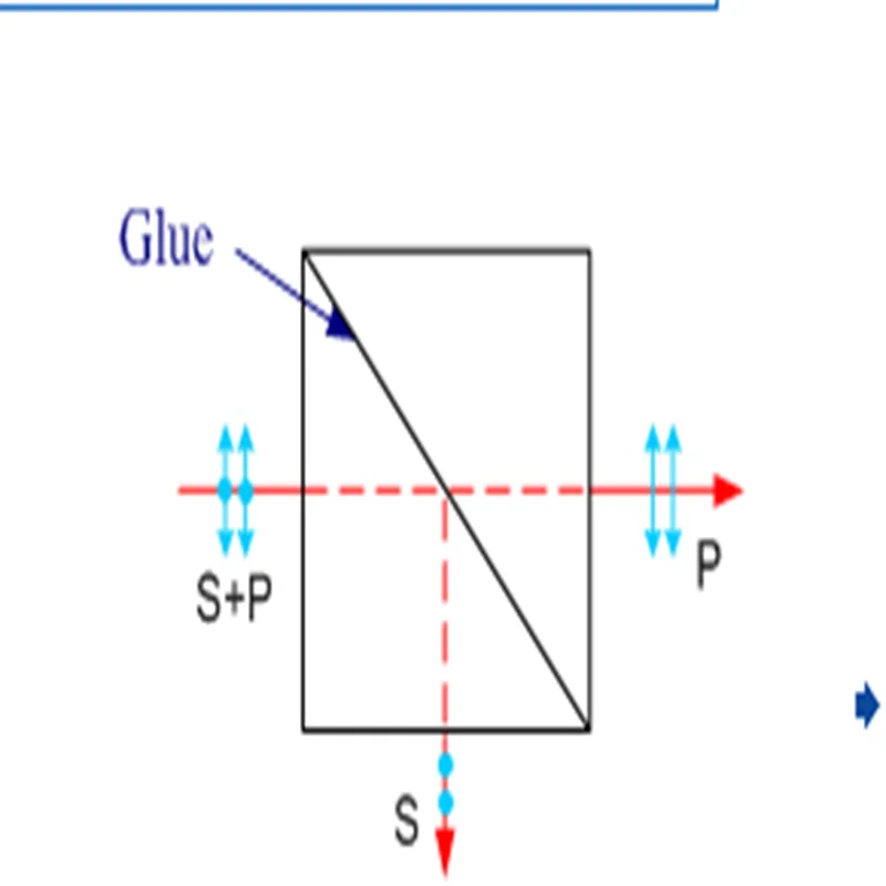 Custom-made Beam Splitter Prisms for Broadband Applications
