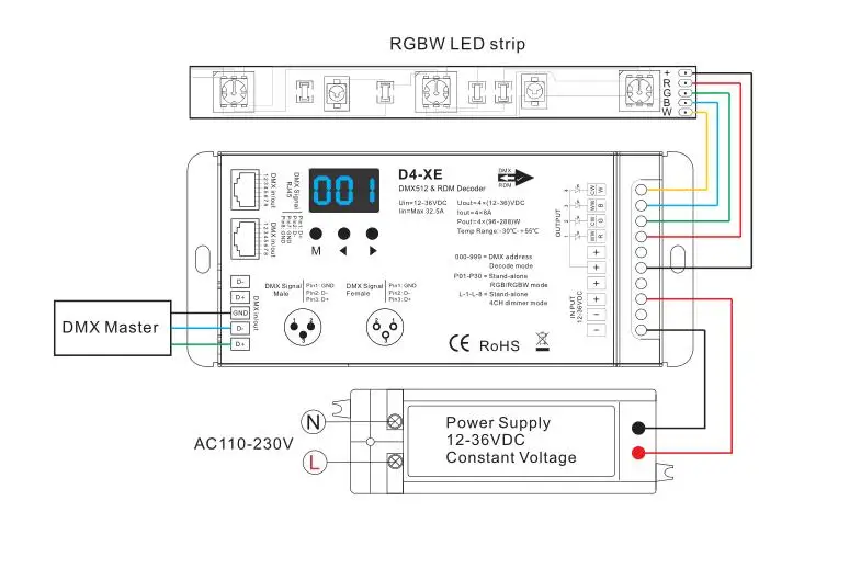 D4-xe;4 Channel Pwm Constant Voltage Dmx Decoder With Digital Display;dc12-36v Input;8a*4ch ...