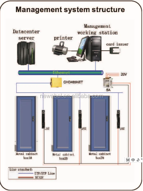 Access Control Cabinet - Fingerprint Door Lock System