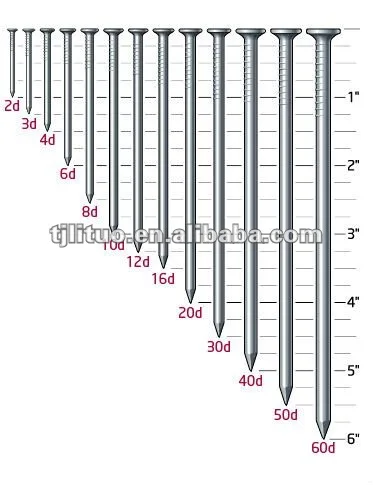 12d Common Wire Nails 1 Kg Per Box 25kgs Per Carton - Buy 12d Common ...