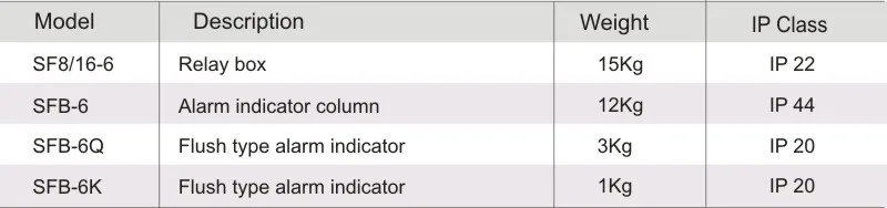 Marine Engine Room Alarm Column - Buy Marine Engine Room Alarm,Alarm ...