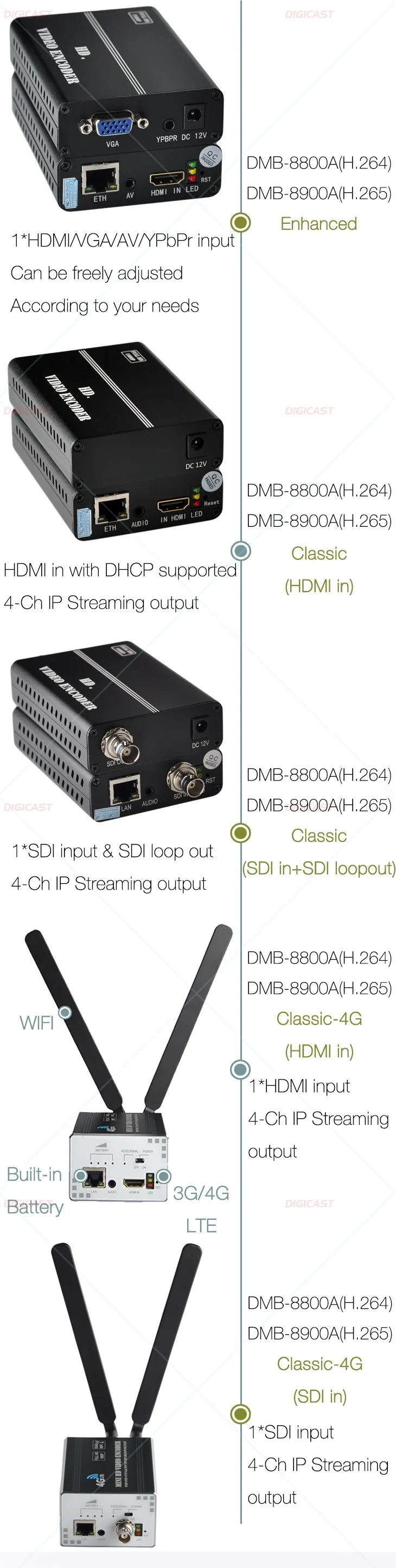 IPTV Live Streaming - HD VGA to IP Encoder for Online Streaming