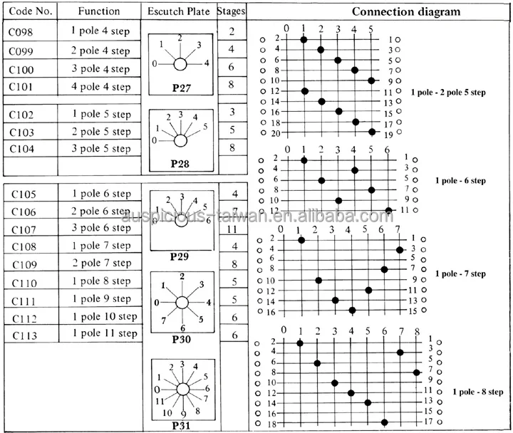 20A, 25A Multi-Step Switch - Rotary Switch with OFF (4 Step)