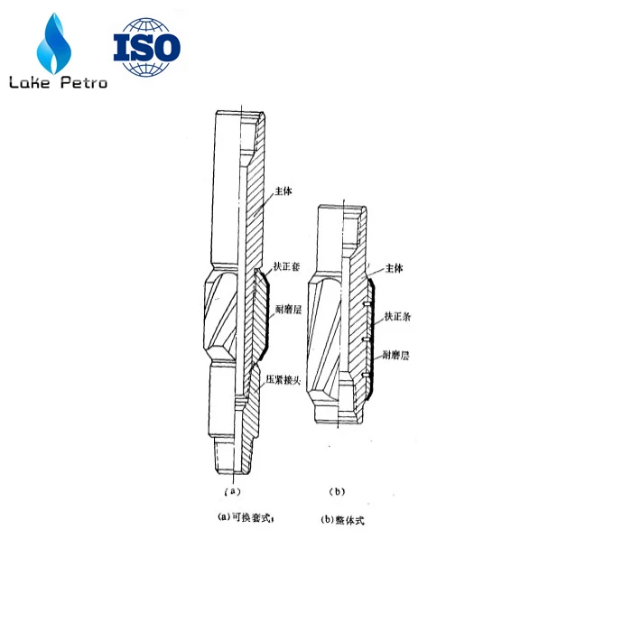 Downhole Tool - Sucker Rod Centralizer for Oil and Gas Wells