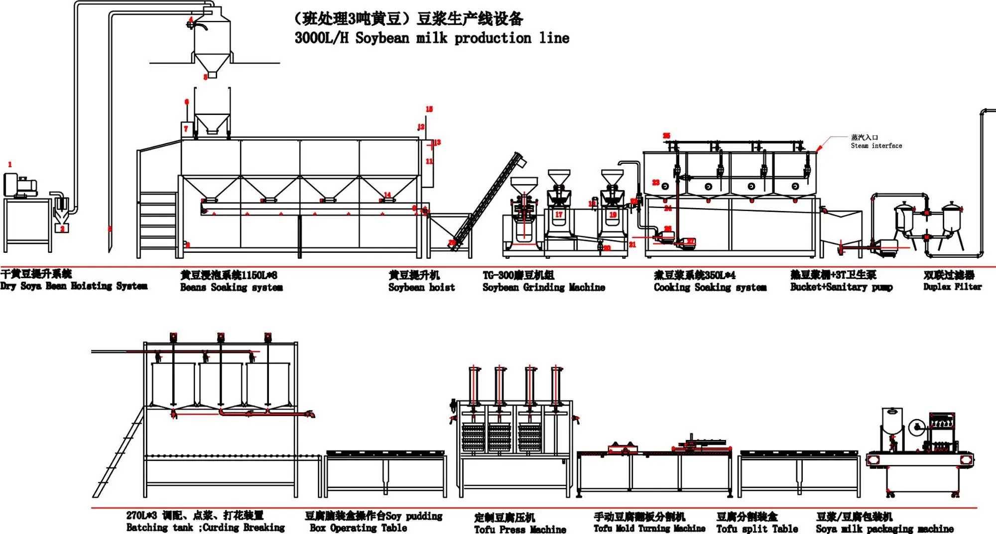 Soyabean Soaking Tank - Efficient Tofu Production Equipment