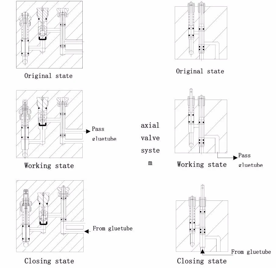 API Oil Well Annulus Casing Packer (ACP) for Drilling