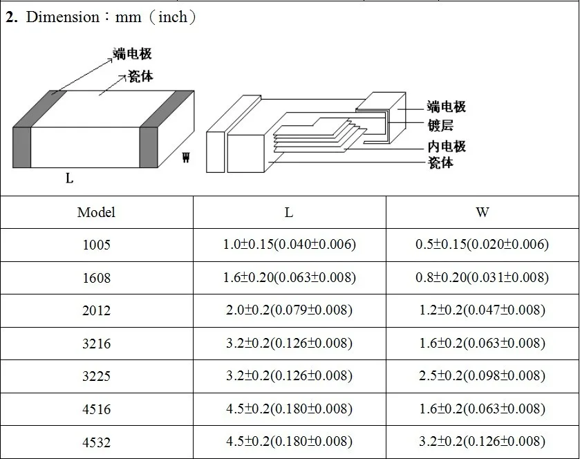 Smd Shield Chip Inductor Magnetic Coil 4R7 Inductor by Getwell