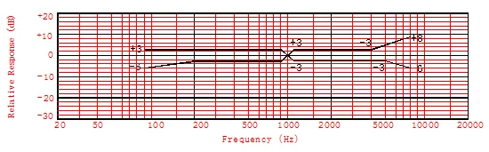 6mm X 3.5mm 2 Wire Mic Capsule Electret Condenser Microphone - Buy ...