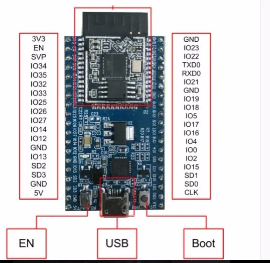 Leads To All Io Port Esp32 Wifi Dual Core Development Board - Buy Esp32 ...