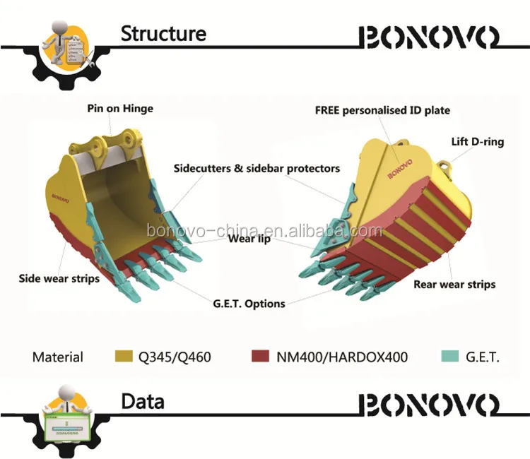 Heavy Duty Excavator Bucket Excavator Attachments Parts For Hyundai ...